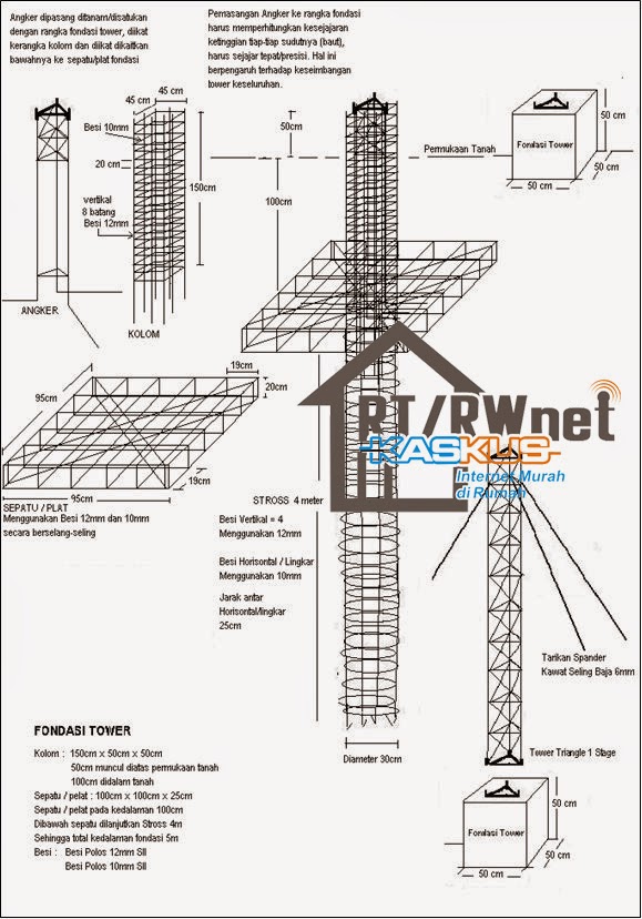 GEMILANG NET: INSTALASI TOWER