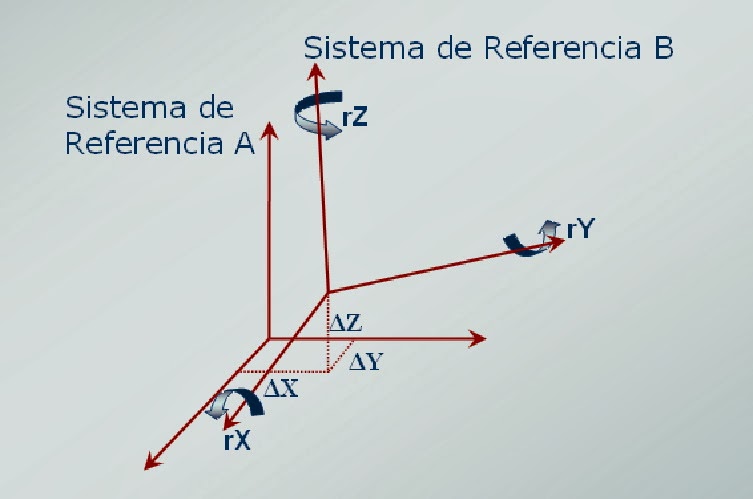 CATASTROPIA: Georreferenciando información geográfica en México