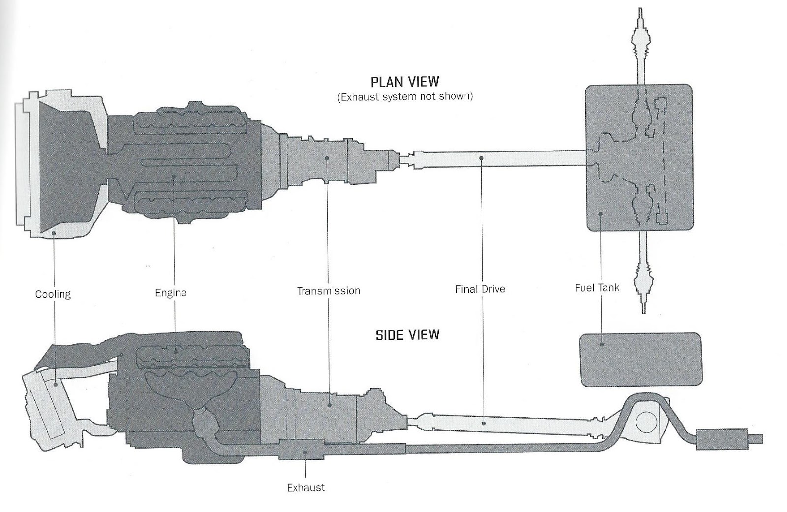 Solving Automotive Design Challenges with CAD and 3D Printing: Powertrains