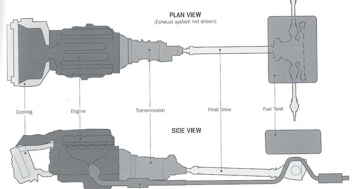 Solving Automotive Design Challenges with CAD and 3D Printing: Powertrains