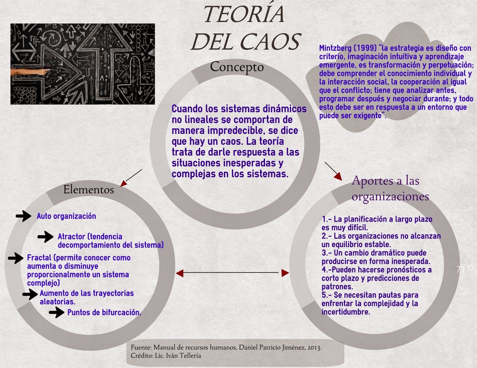 La Pliometría Infografía De La Teoría Del Caos