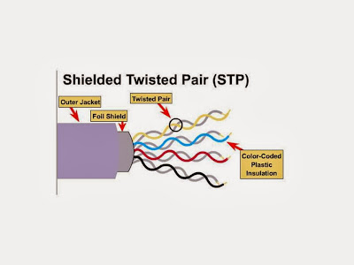 COMPUTER NETWORK: สาย STP คืออะไร