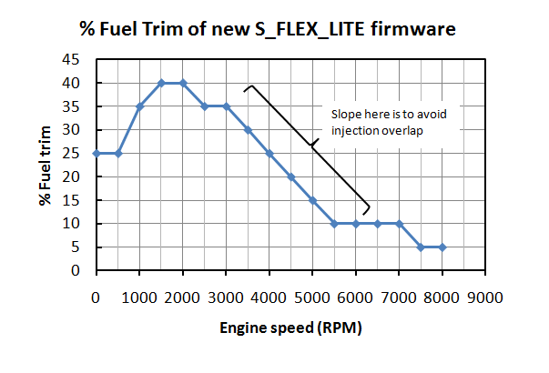 S FLEX Firmware Update Semi Auto Trim The Project S S FLEX Firmware Update Semi Auto Trim The Project S