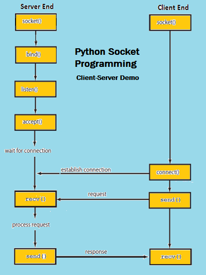 대학생 코딩 과제 대행 Java Python Oracle 열 번째