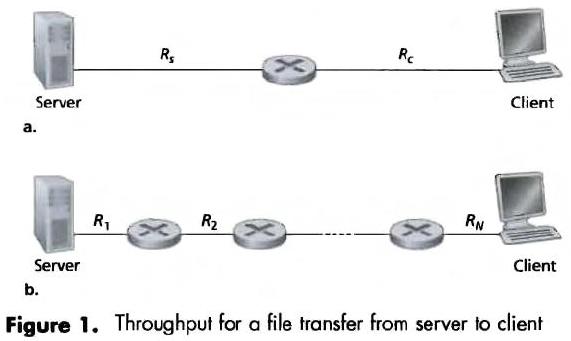 Throughput in Computer Networks
