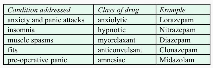 Recovering From Benzodiazepines: What Are They