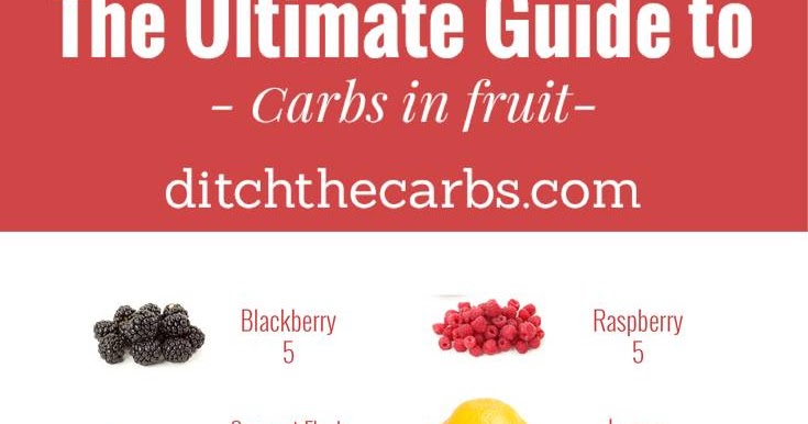 The Low Carb Diabetic: Guide To Carbs in Fruit