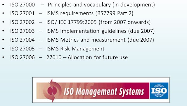 TIERS OF AN ISMS & HISTORY OF ISO 27001 & LOGICAL SECURITY AUDIT