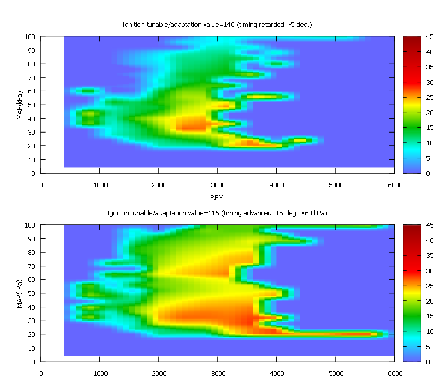 MEMS 1.6 / 1.9 ECU diagnostics: MEMS 1.6 / 1.9 Ignition timing map ...