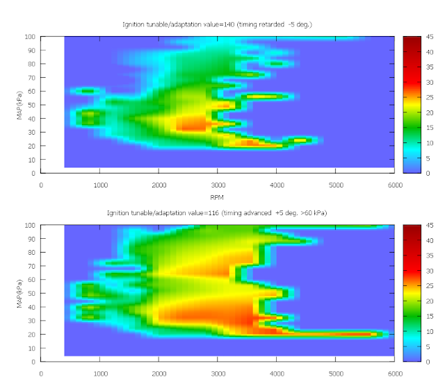 MEMS 1.6 / 1.9 ECU diagnostics: MEMS 1.6 / 1.9 Ignition timing map ...
