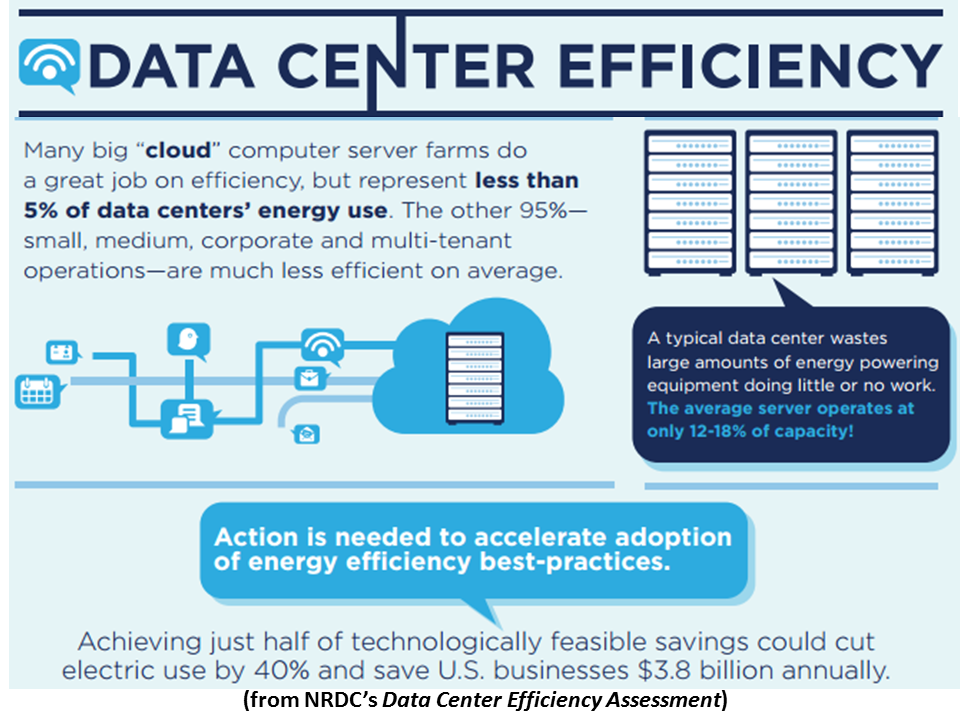 NewEnergyNews: TODAY’S STUDY: HOW DATA CENTERS CAN SAVE THE U.S. $3.8 ...