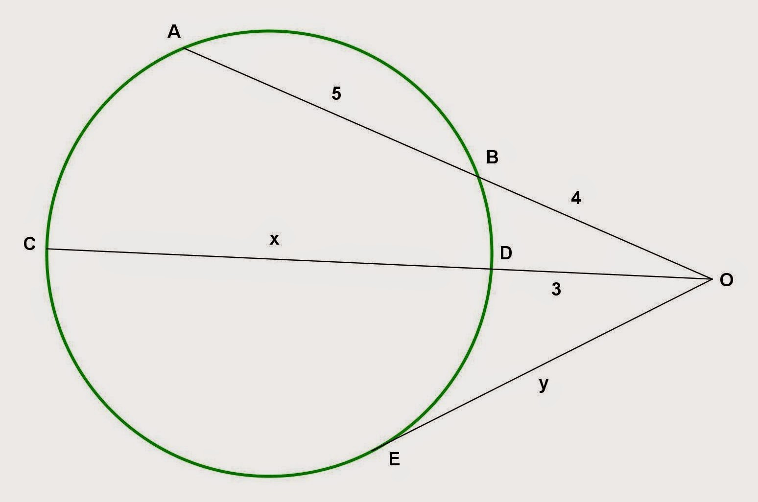 Math Principles Circle And Secant Segment Problems