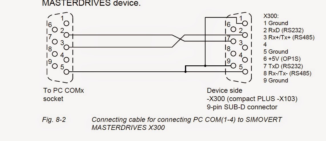 مدونة الهندسة الكهربائية: رفع وتحميل البرنامج على درايف سيموفرت ماستردرايف من سيمنس Upload and ...