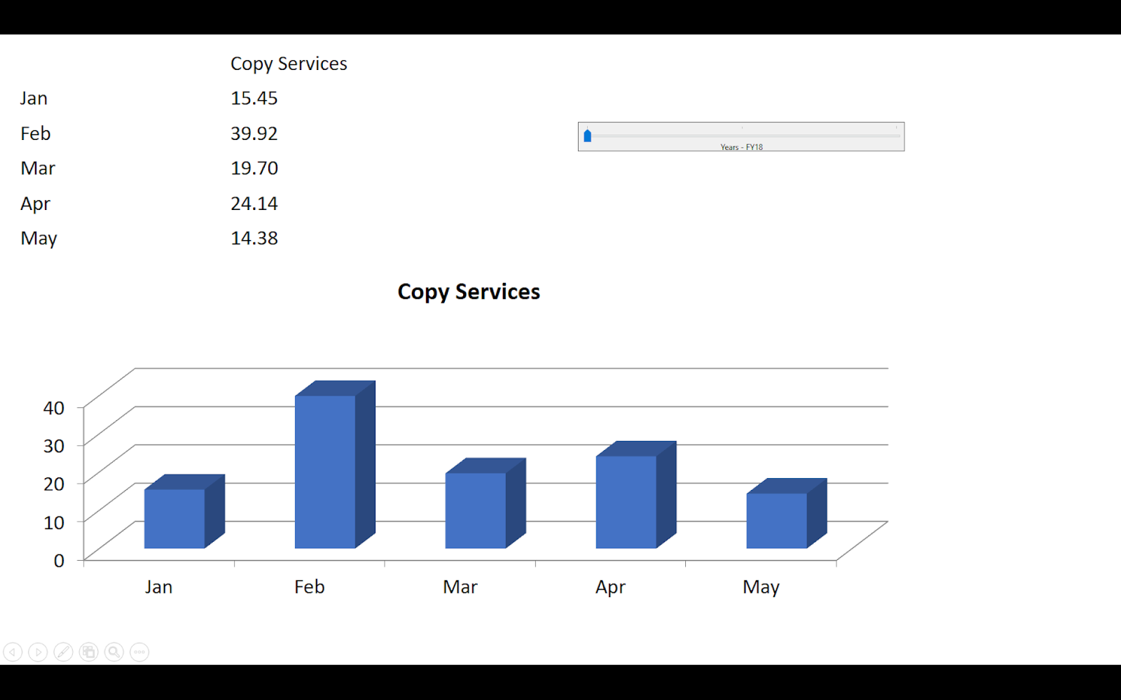 Building interactive charts and tables in Power Point with Smart View