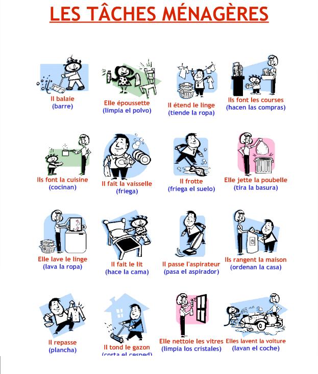 Bonjour 7Palmas: LES TÂCHES MÉNAGÈRES