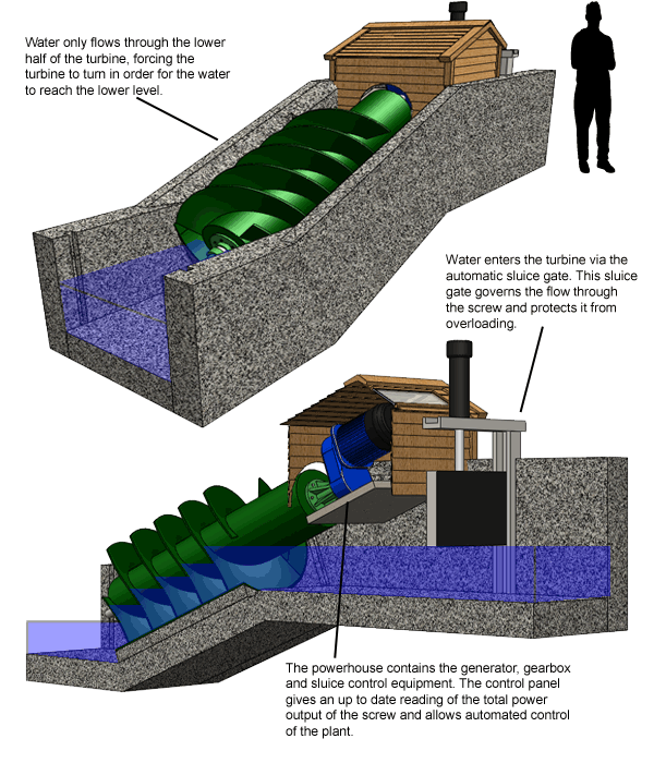 Quick Move Properties