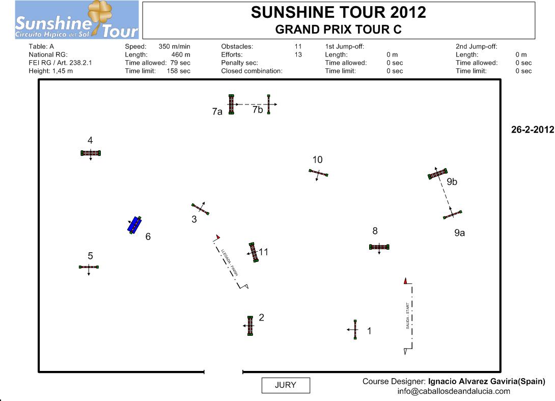 FEI Level III Show Jumping Course Designer: My Courses first weekend ...
