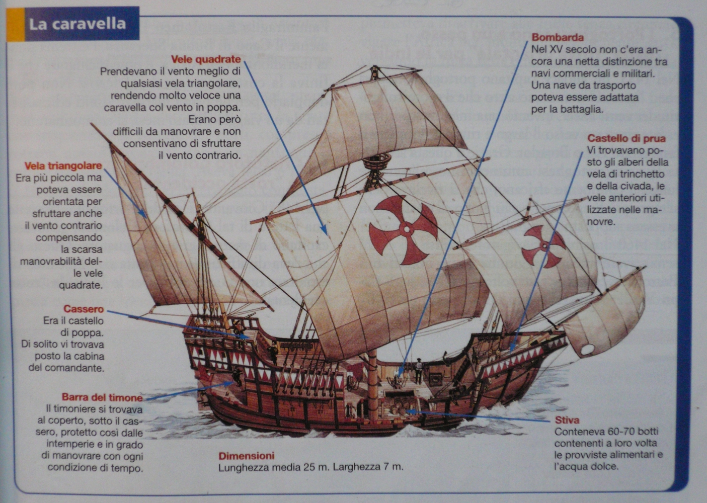 La Storia Del Nostro Mondo
