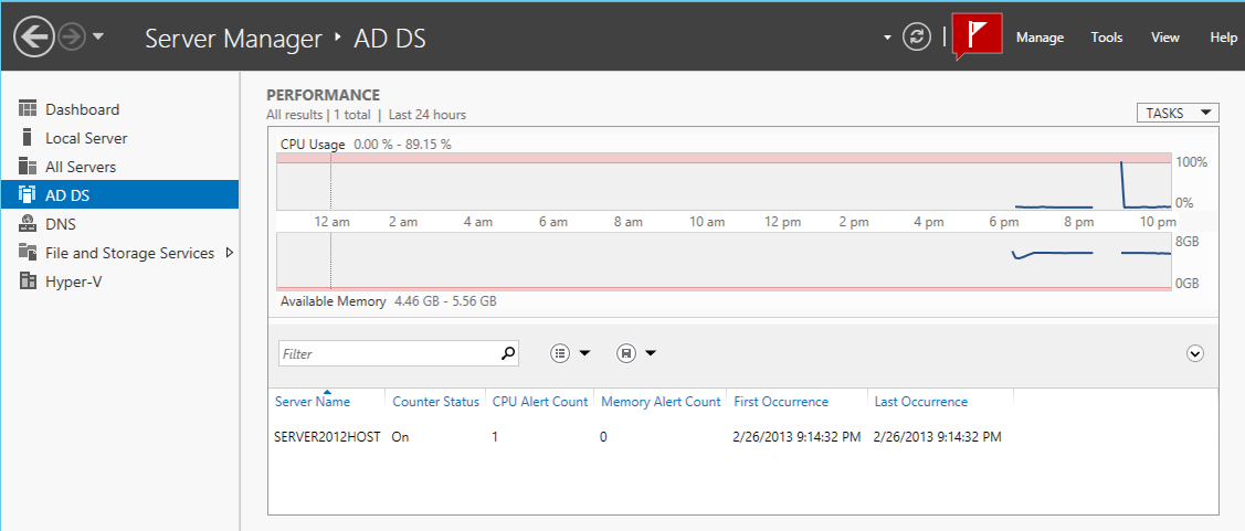 Monitoring Windows Server 2012 performance running in a Hyper-V virtual lab