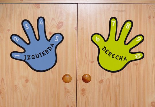 MIL OPORTUNIDADES EN EDUCACIÓN INFANTIL: CONCEPTOS BÁSICOS DE LATERALIDAD