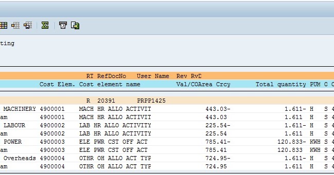 SAP FICO ISSUE: PRODUCT COST ACCOUNTING ENTRIES FLOW (FI-PP)