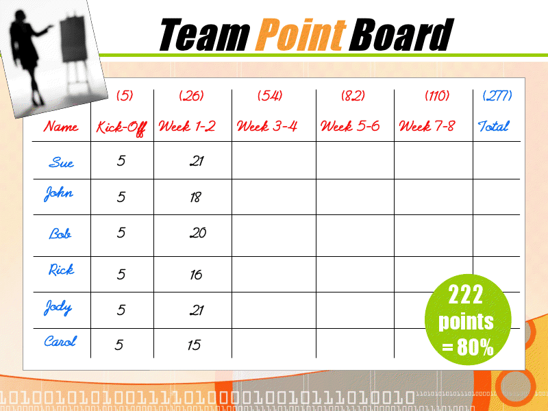 AdvoFitGolf: Commit 2 Fit - Eight Week Challenge
