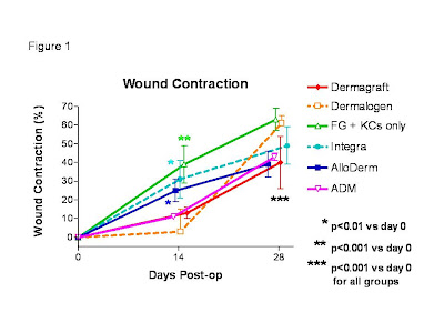 My unpublished biomedical research: Wound Neovascularization with ...