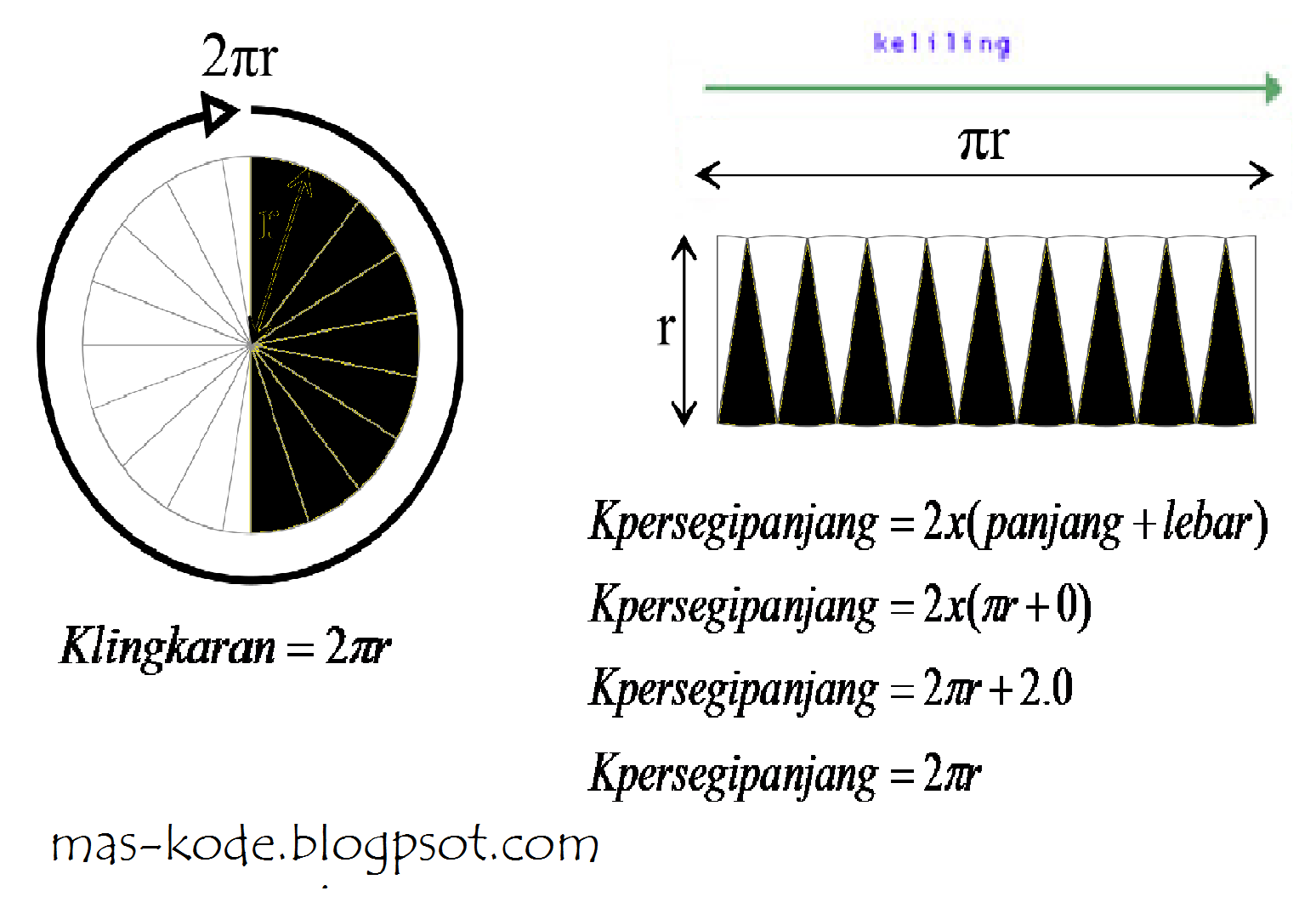 Cara Mudah Membuktikan Keliling dan Luas Lingkaran | Matematika dan ...