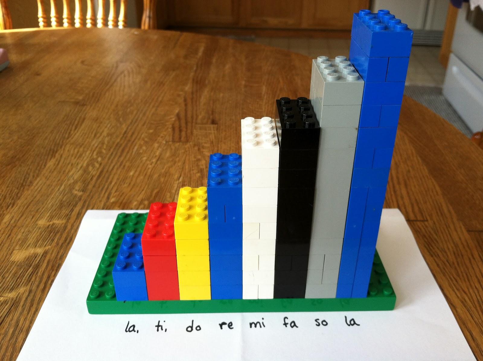 Legos and Major/Minor Scales - Music a la Abbott - Amy Abbott - Kodály ...