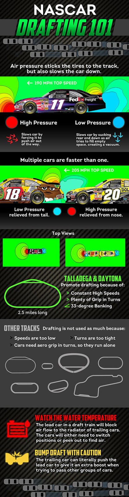 NASCAR Race Mom: Drafting at Daytona