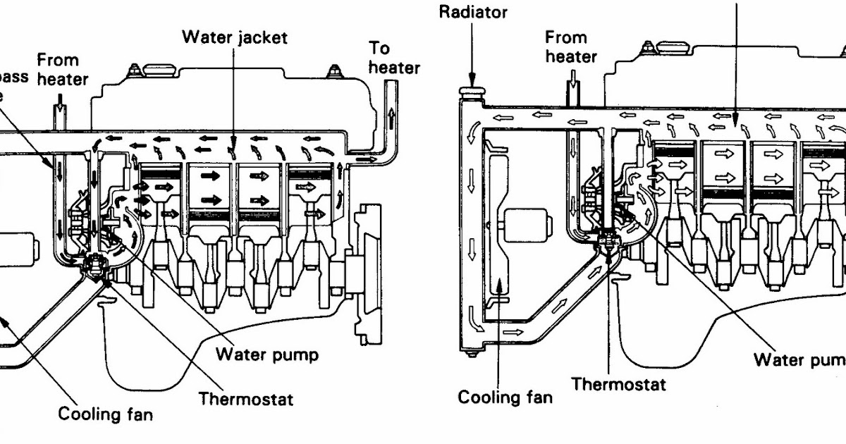 Thermostat, Fungsi dan Cara Pengetesan | teknik-otomotif.com