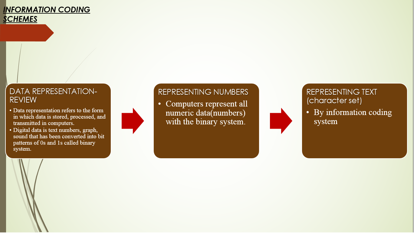 COMPUTER SCIENCE: CHAPTER 2 : SYSTEM CONCEPT