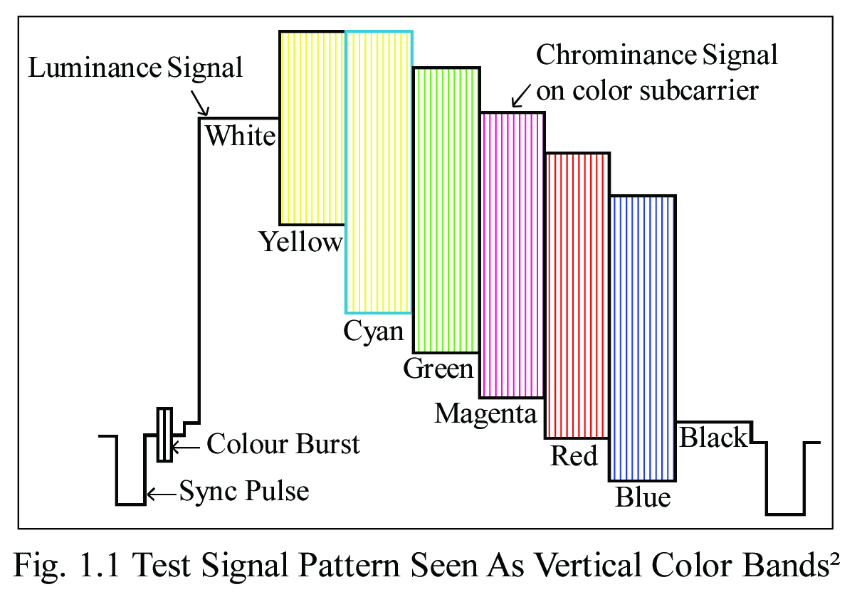 01. Principles of Sound and Vision - Rijan KC