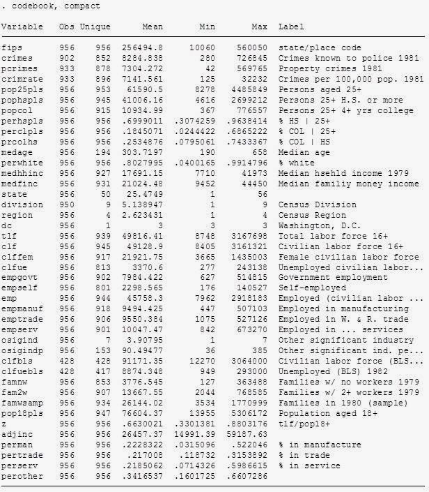 urbanbeatles' Blog: How to use Stata 1. 데이터를 살펴보자. [codebook, describe ...