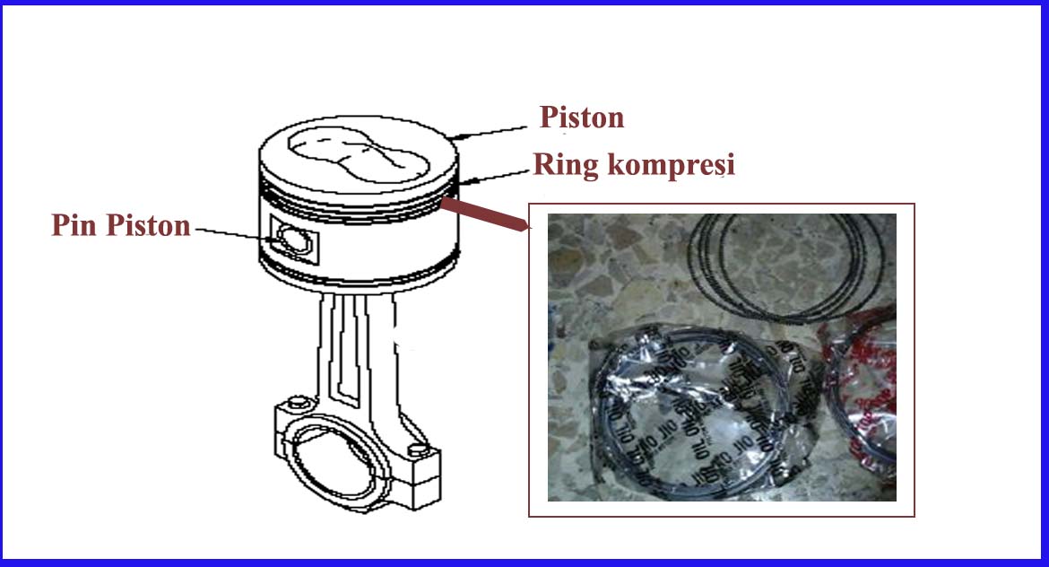 Piston dan Ring piston mesin diesel - Solusi Truk Hyundai Anda