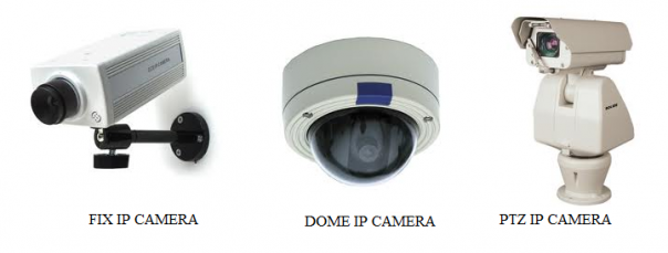 Pengertian dan jenis-jenis IP camera | Abah IT