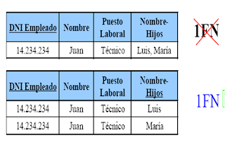 ANALISIS Y DISEÑO: PRIMERA FORMA NORMAL