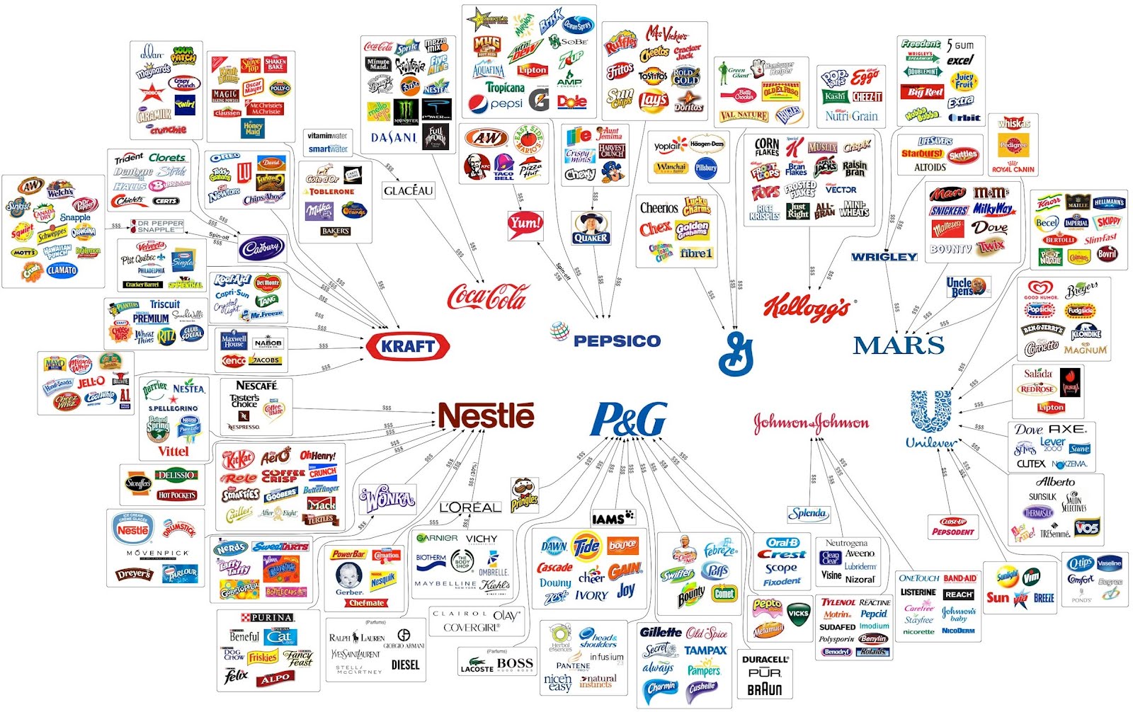 El mapa de las marcas definitivo