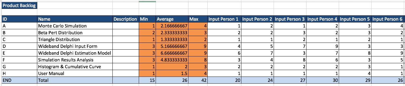 Estimating with Wideband Delphi and Monte Carlo Simulation - Henrico ...