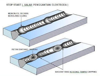 STOP START - CACAT LAS PERMUKAAN