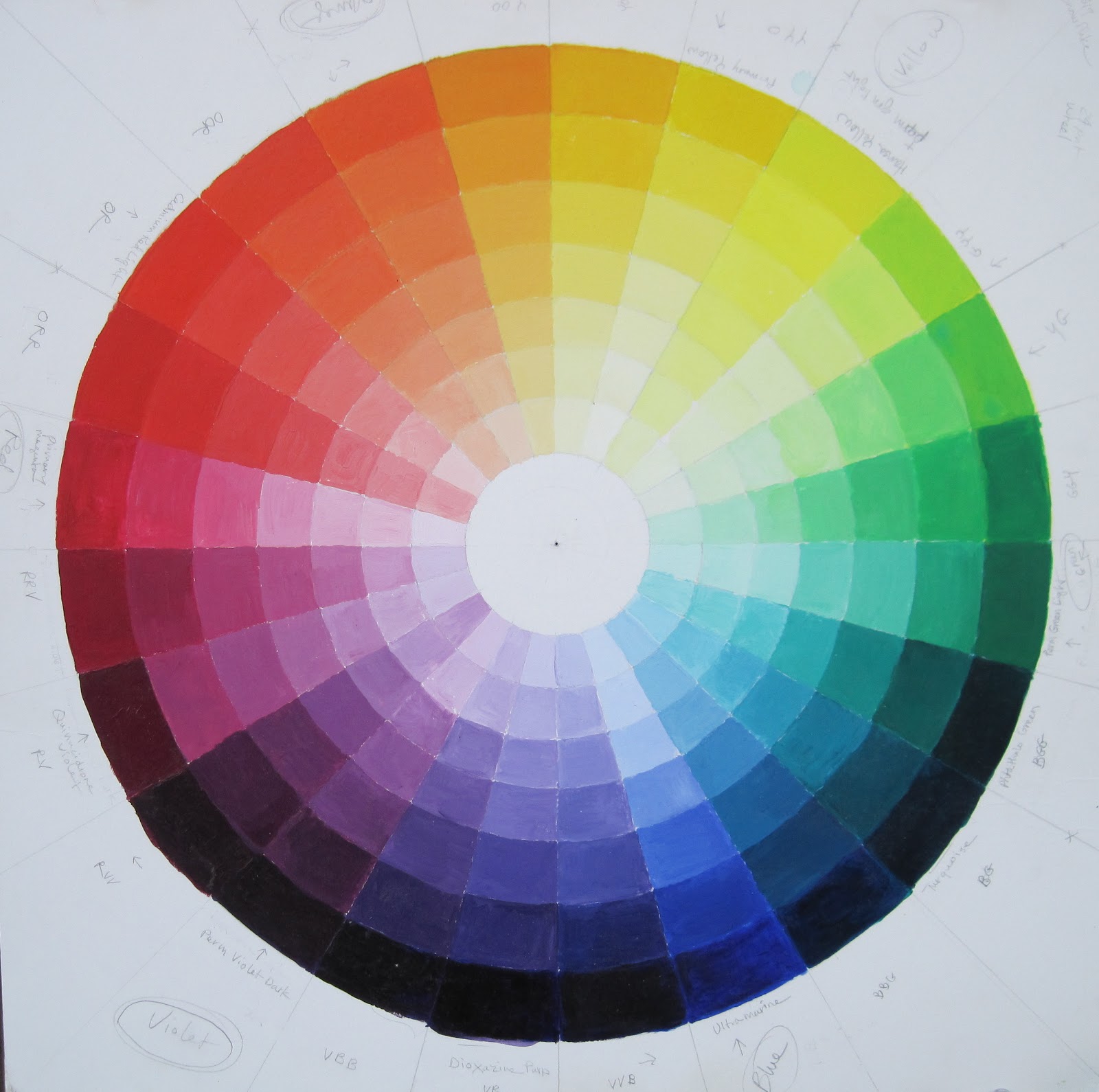 COLOUR: COLOUR SYSTEMS & THEORIES