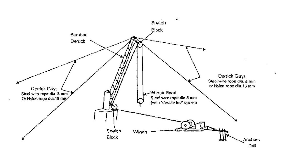Tramsmission Line: METHOD OF TOWER ERECTION