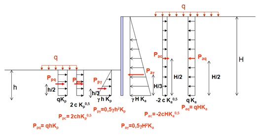 Perhitungan Struktur Dinding Turap - Goresan Tinta Seorang Manusia