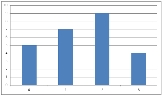 Histogram Equalization - OpenCV Tutorial C++