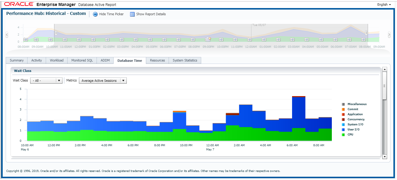 Performance Hub Report