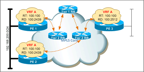 How Use Rd Rt Network - stepsfasr