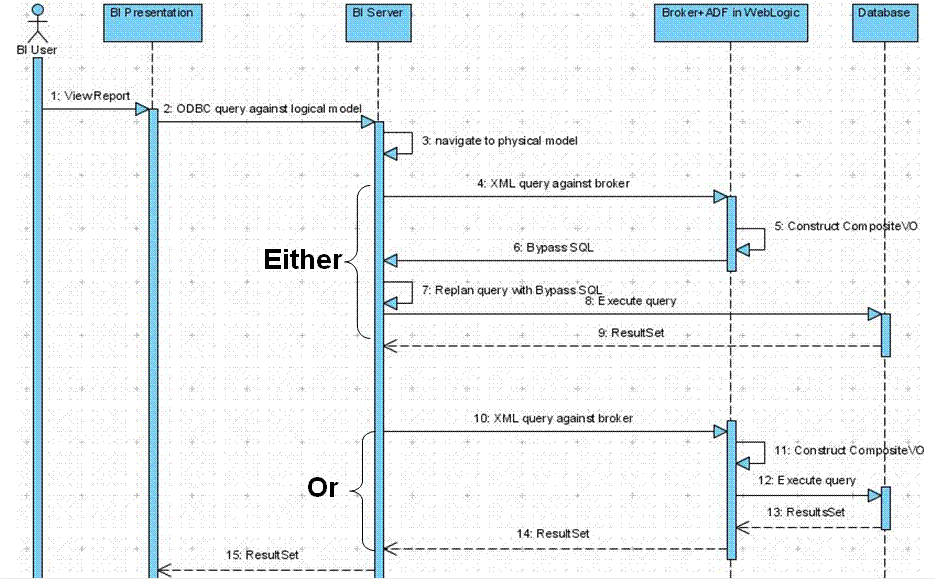 Fusion APPS Quick Start: Oracle Transactional Business Intelligence ...