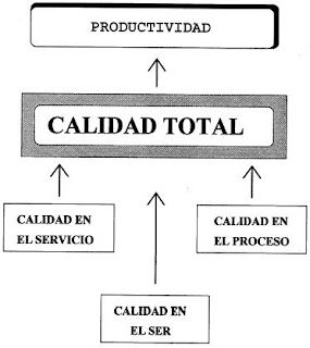Control Total de Calidad (TQC) ~ Buscamos ser Diferentes