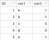 R : Create Sample / Dummy Data