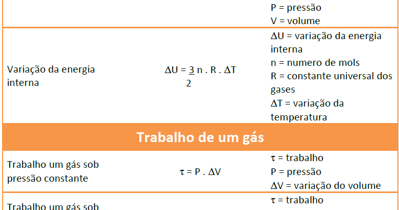 Fórmulas de Termodinâmica - Física Contexto e Aplicações